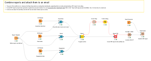 Concatenate Reports and Send by Email — NodePit